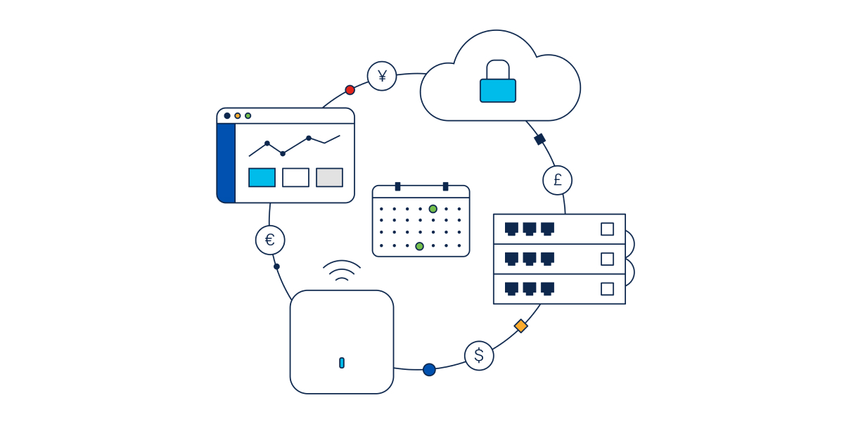 Cisco Easy Pay - Cisco