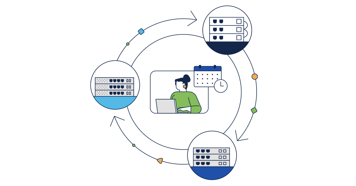 Cisco Lifecycle Pay - Cisco