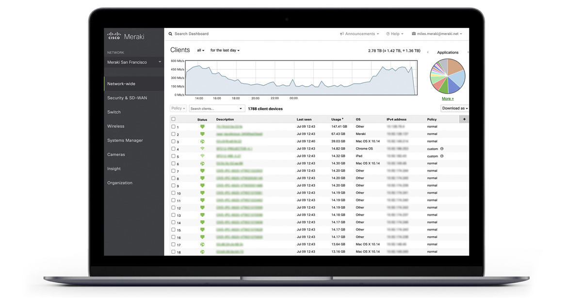 Cisco Meraki ダッシュボードを利用した Cisco Catalyst のクラウドモニタリング - Cisco
