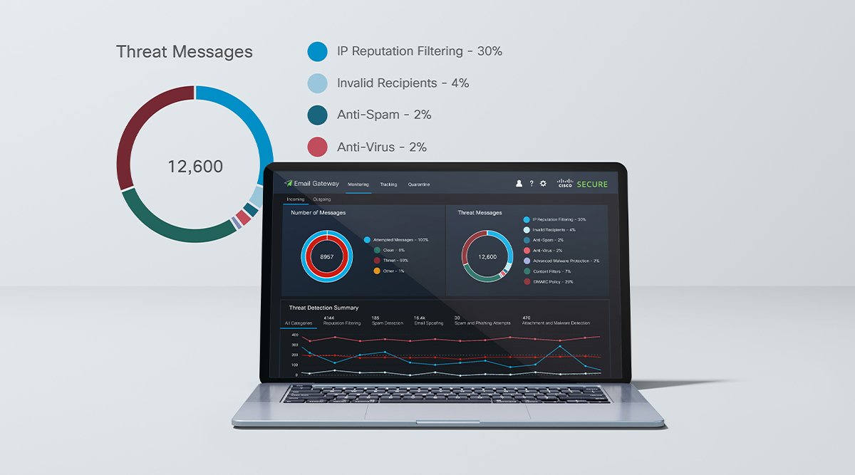Cisco Secure Email - Cisco