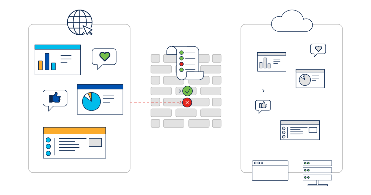 What is a web application firewall (WAF)? - Cisco